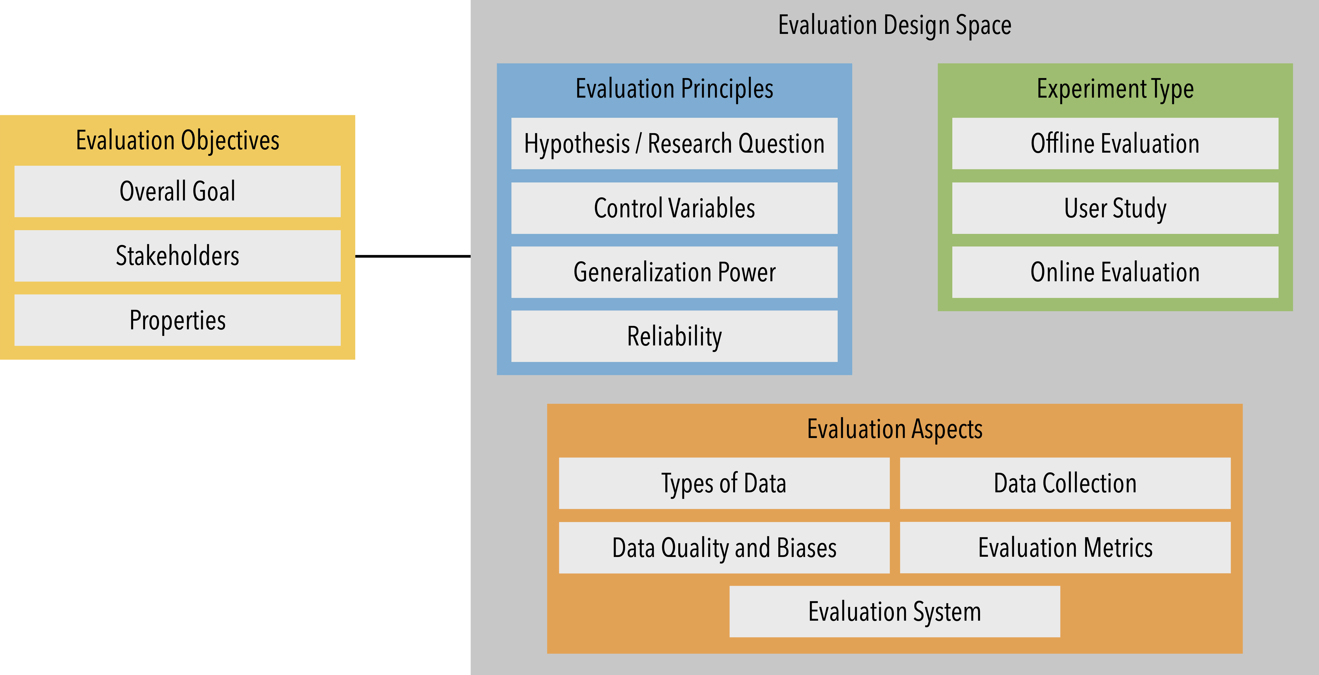 Evaluating recommender systems: survey and framework | Christine Bauer